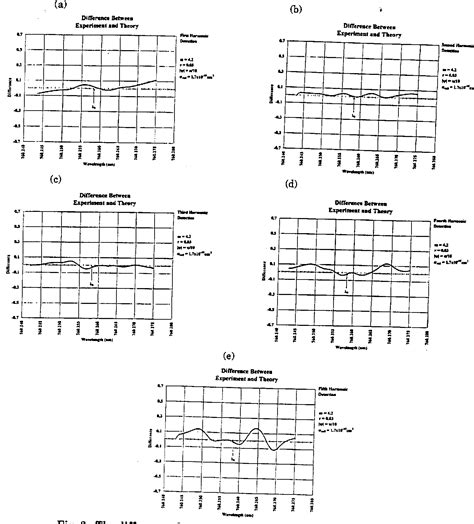 Figure 2 From Investigation Of Interference Between Absorption Lines By Wavelength Modulation