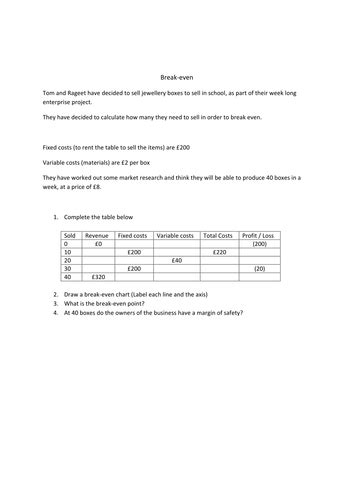 Break Even Gcse Business For Edexcel 9 1 1bs0 Teaching Resources