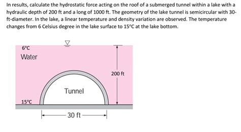 Solved In Results Calculate The Hydrostatic Force Acting On