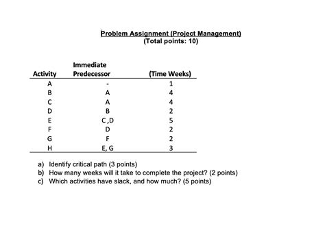 Solved Problem Assignment Project Management Total Chegg