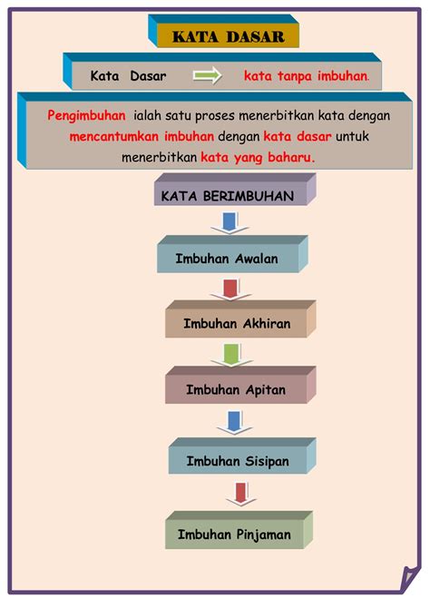 Contoh Perkataan Imbuhan Apitan Topik 5 Imbuhan Men Kan Dan Men I Doc