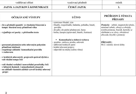 JAZYK A JAZYKOVÁ KOMUNIKACE ČESKÝ JAZYK 1 stupeň ZŠ PDF Stažení zdarma