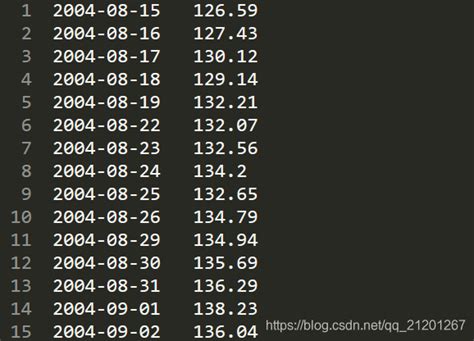 利用python提取网站曲线图数据从曲线图提取数据 Python Csdn博客