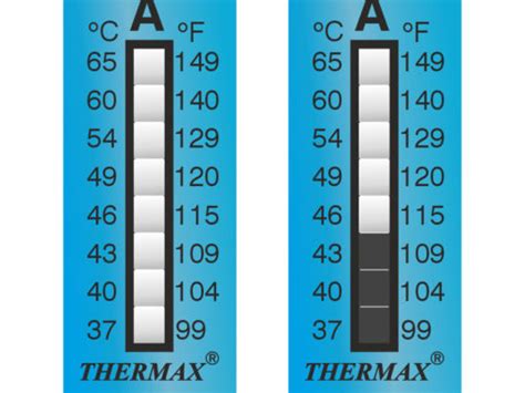 Thermax Irreversible Temperature Indicator Labels And Stickers