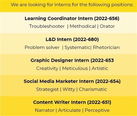 Siddharth Singh On Linkedin Job Freshers Hiringremotely Hiring