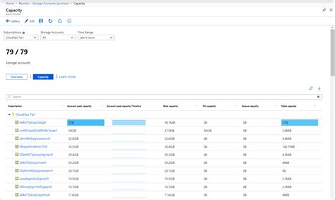 使用 Azure Monitor 存储见解监视 Azure 存储服务 Microsoft Learn