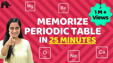 Memorize Periodic Table Easily In English Brokeasshome
