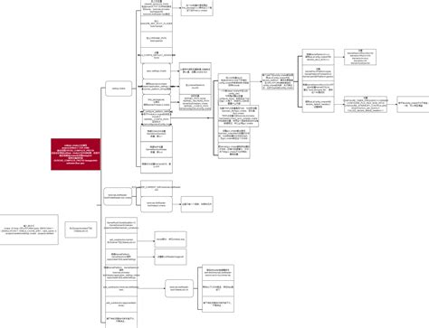 La Sel Docs Cmake Md At Dev Tyyteam La Sel Github