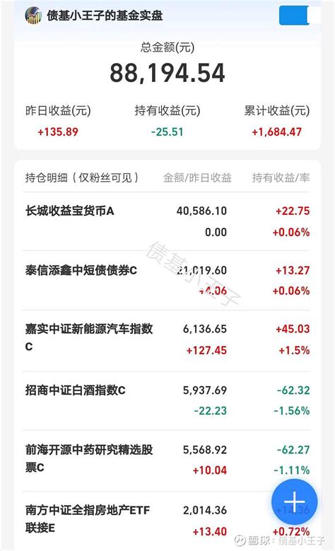 8万本金，昨天赚了13589元，厉害了，基宝宝。 88万本金，昨天赚了13589元，厉害了，基宝宝。六月完美，七月开门红起来，七月翻身