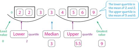 using boxplots to make inferences