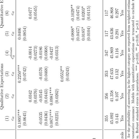 Consumption Euler Equation Download Table