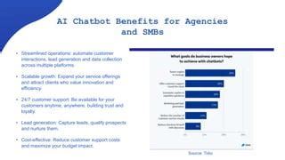 How To Build AI Chatbots In Minutes And Deploy Across Multi Channels PPT