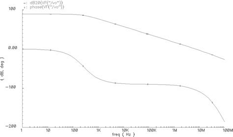 A The Structure Of The Two Stage Op Amp B The Bode Plot Of The Download Scientific Diagram