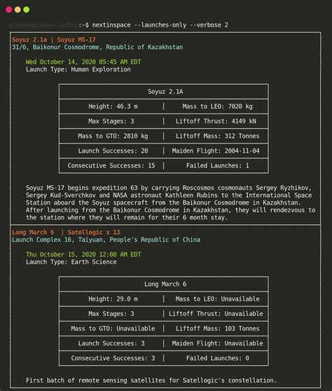 Spacex GitHub Topics GitHub