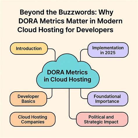 Best Practices For Managing And Aligning Development Environments Medium