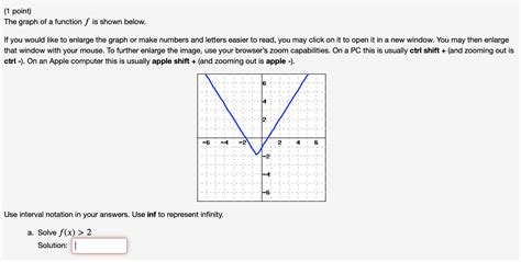 Solved 1 Point The Graph Of A Function F Is Shown Below Chegg