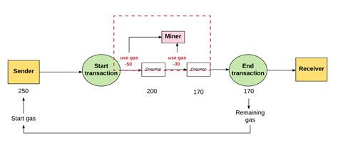 Ethereum State Transition Model이더리움 상태 전이 모델 Hexo