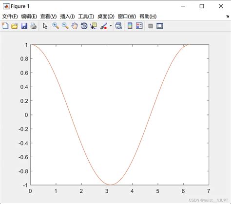 备战数学建模7 Matlab数值微积分与方程求解数值微积分应用实训 Csdn博客