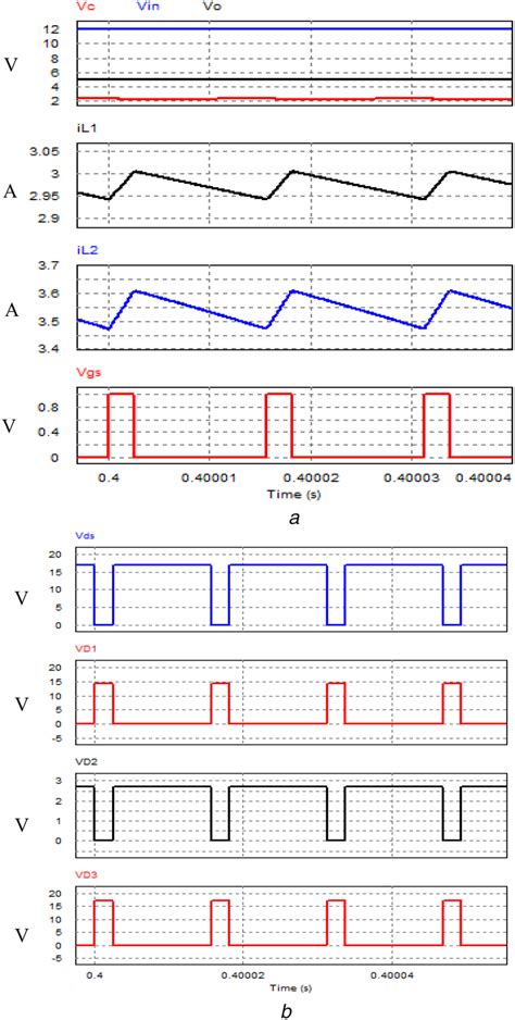 Simulation Results In Step‐down Mode A Capacitor‐ Output‐ And