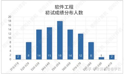 院校指南 华中科技大学计算机考研：全面改考408 知乎
