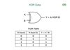 Implementation Of Xor Gate From Nor Gate Geeksforgeeks