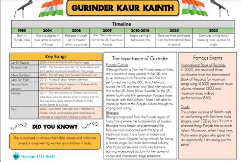 Musician Of The Month July Gurinder Kaur Kainth Threemilestone