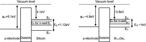 Figure 3 From Work Function Setting In High K Metal Gate Devices Semantic Scholar
