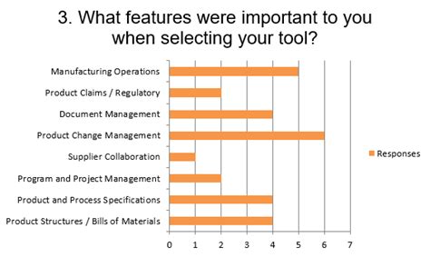 Community Forum Have You Implemented A Product Lifecycle Management