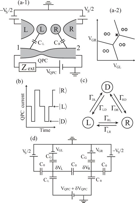 Figure 1 From Fluctuation Theorem For A Double Quantum Dot Coupled To A Point Contact
