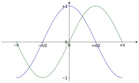 Matplotlib 进阶 — As213 Python In Atmospheric Sciences