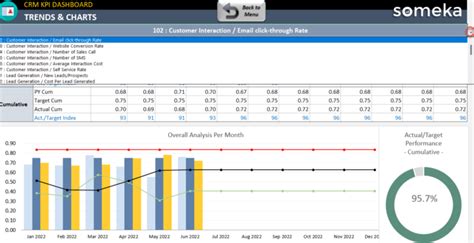 CRM KPI Dashboard Excel Template Lead Generation Metrics