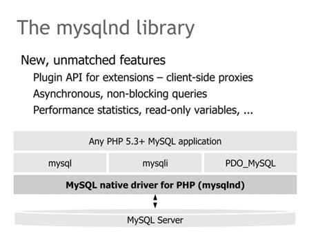 Mysql Native Driver For Php Mysqlnd Introduction And Overview