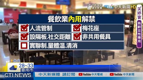【每日必看】解封末段班 經濟學人評台倒數第二 僅贏馬來西亞 高度管制下開放 專家建言3關鍵 中天新聞ctinews 20210707