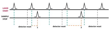 Tcspc What Is Time Correlated Single Photon Counting Edinburgh Instruments