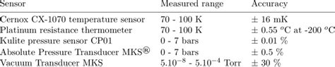 Accurancies And Experimental Errors Download Table