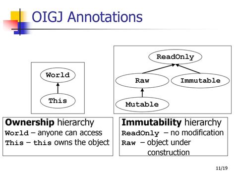 Ownership And Immutability In Generic Java Oigj Ppt Download