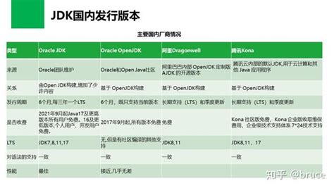 Jdk Open Jdk Vs Oracle Jdk Vs
