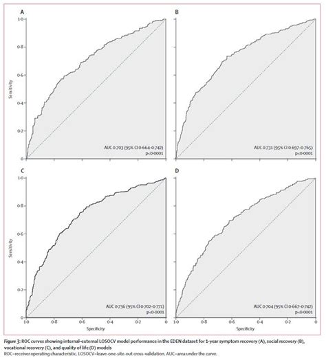 Ai Artificialintelligence Machinelearning Mentalhealth Psychosis