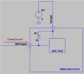 TMS570LC4357 EP The ADC Clamping Circuit Model And Components Used