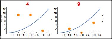 Plotting Selecting Interesting Graph Positions With A Button Press