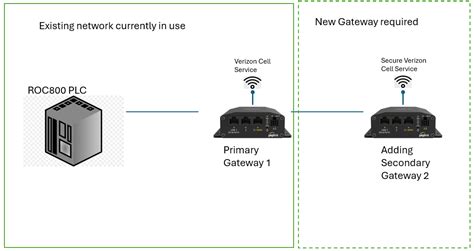 Daisy Chain Two Br1 Mini To A Plc Pepwave Max Peplink Community