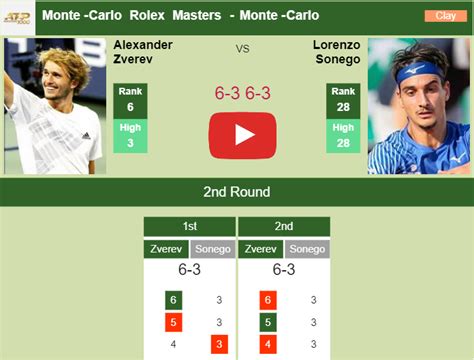 Zverev Prevails Over Sonego In The 2nd Round Of The Monte Carlo