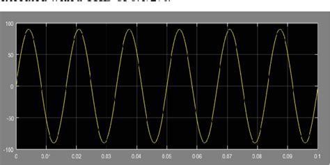 Figure 6 From Ripple Free Ac Dc Converter With Pid Controlled Power Decoupling Method Semantic