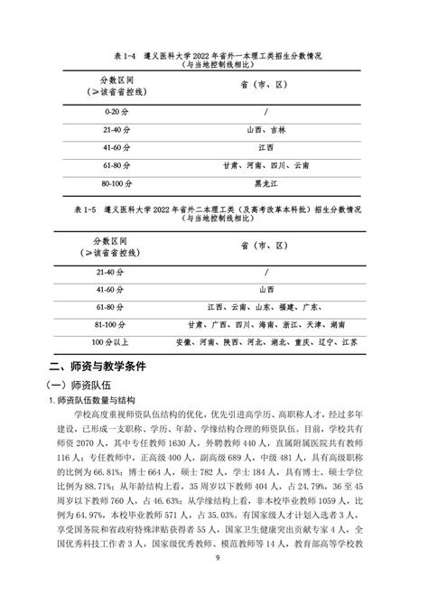 遵义医科大学2021 2022学年本科教学质量报告 遵义医科大学