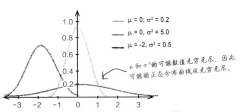 离散概率与连续概率 知乎