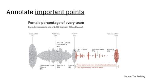 Visualizing Your Data In Javascript Ppt