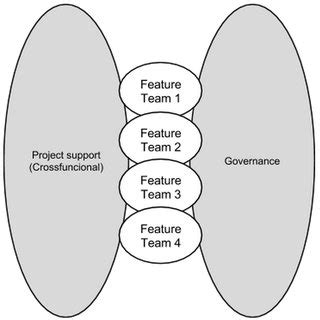 Project A Team Structure Download Scientific Diagram