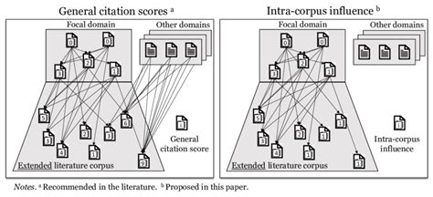 Comparison Of Order Setting Mechanisms Download Scientific Diagram