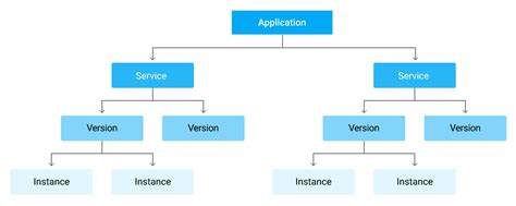 3 Years On Google App Engine An Epic Review This Programming Life