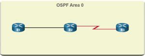 Ccna V Curriculum Module Single Area Ospfv Concepts